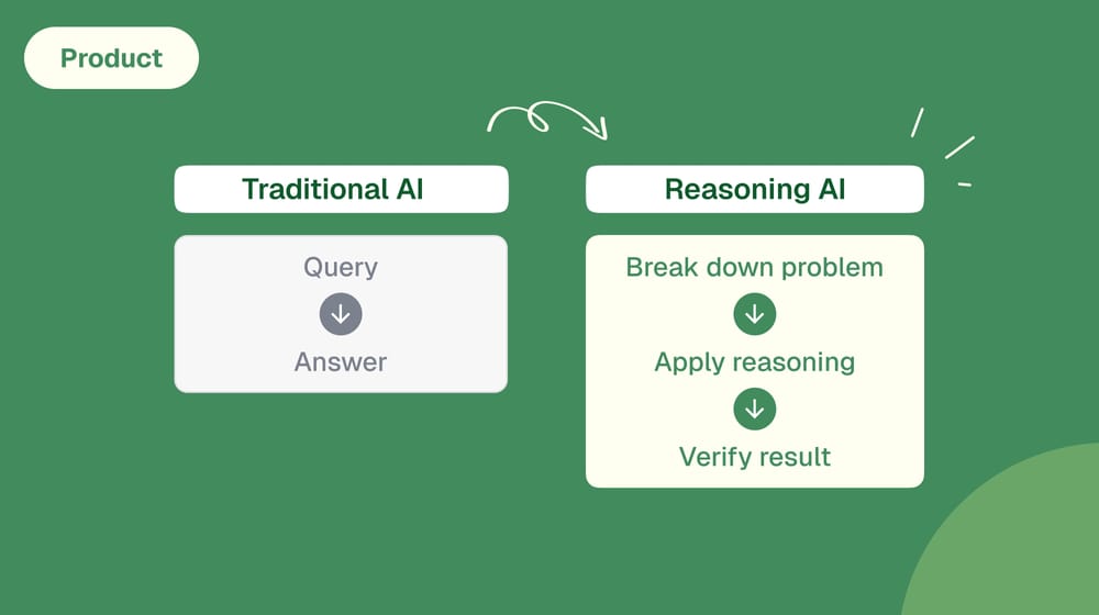 Building With Reasoning Models Infrastructure Requirements And